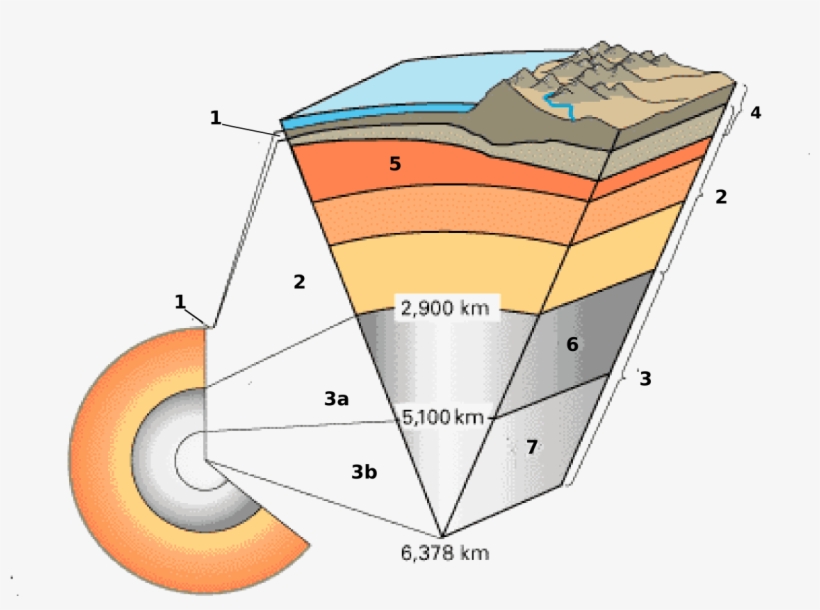 Earth Cross Section-i18 - Plate Tectonics Layers Of The Earth PNG Image ...