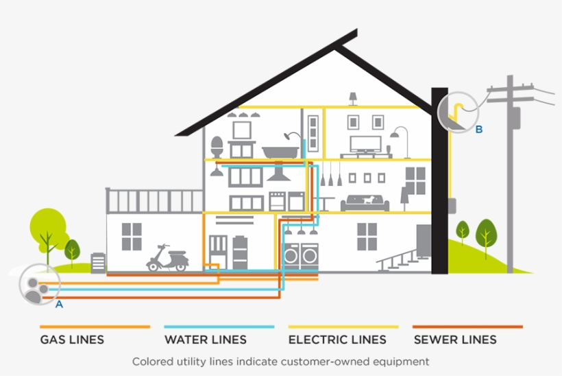 Service Lines Coverage - Utility Lines PNG Image | Transparent PNG Free ...