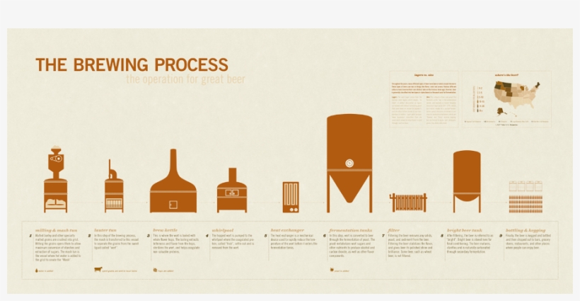 Brewing Process - Diagram PNG Image | Transparent PNG Free Download on ...