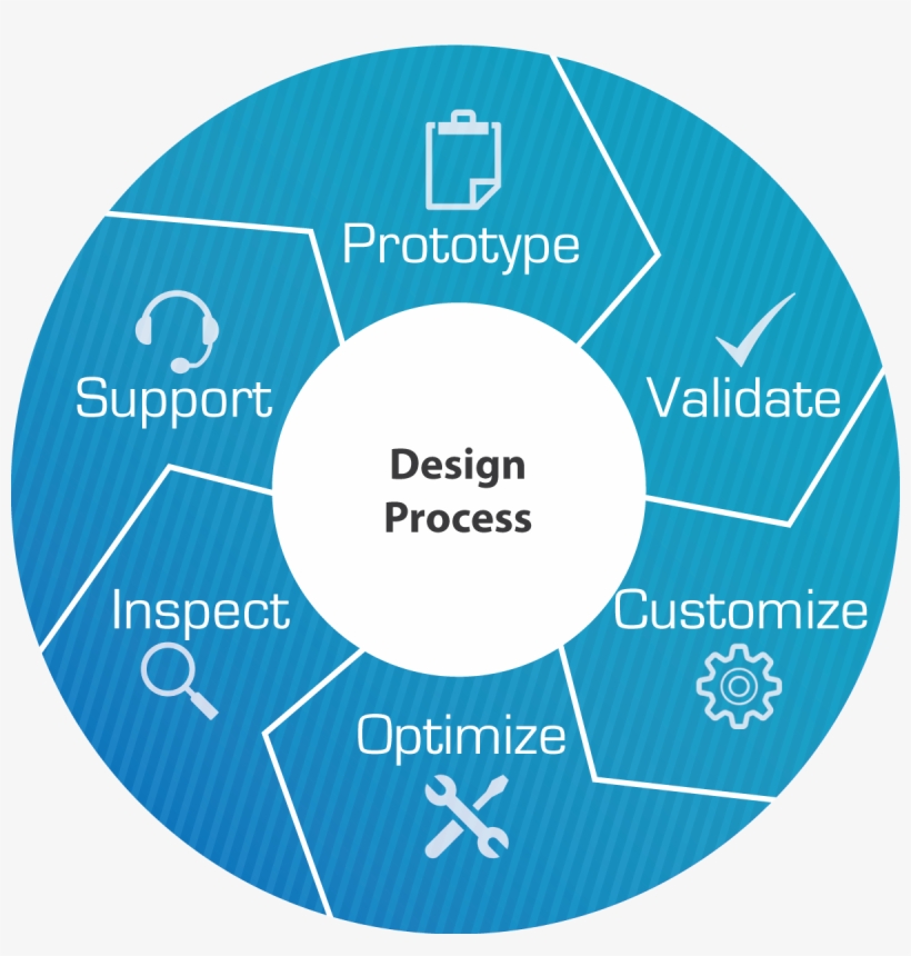 Image - Design Process Png PNG Image | Transparent PNG Free Download on ...