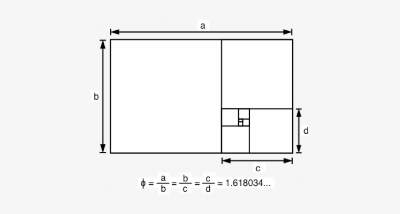 Connection Between The Golden Ratio And The Fibonacci - Fibonacci ...