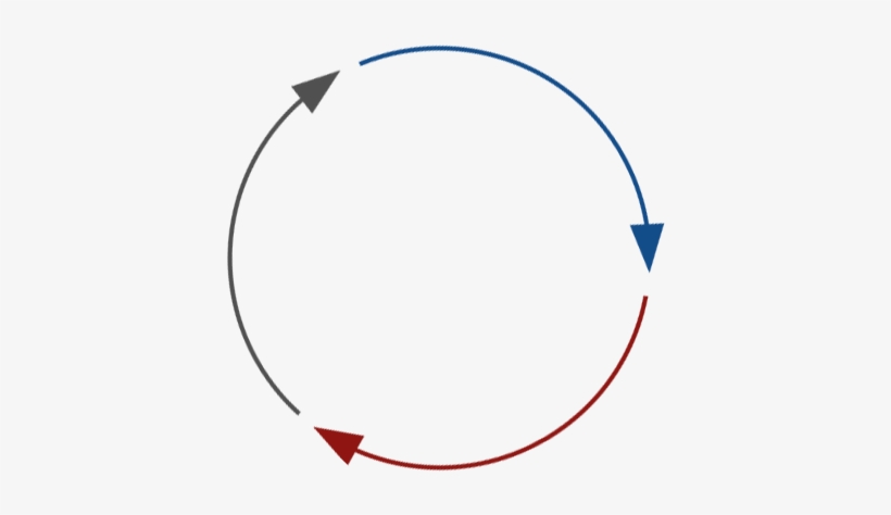 Involvement And Advice Throughout The Entire Fund Cycle - Circle PNG ...