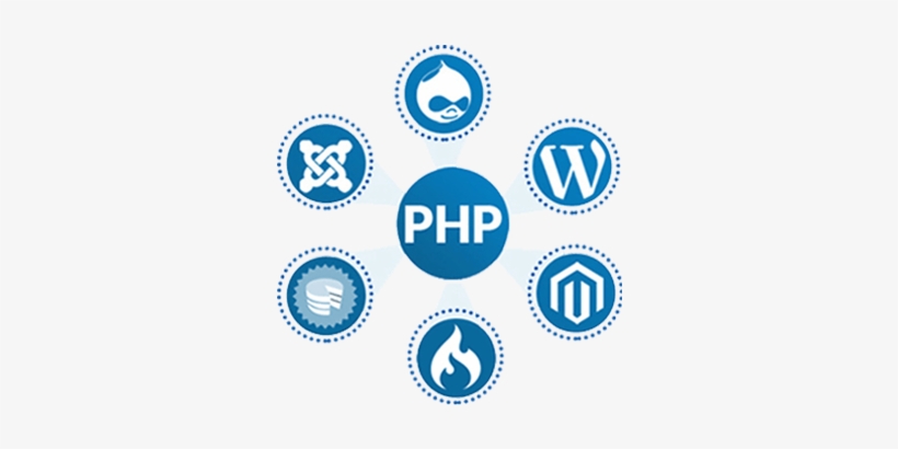 Contact Us - Php Developer PNG Image | Transparent PNG Free Download on ...