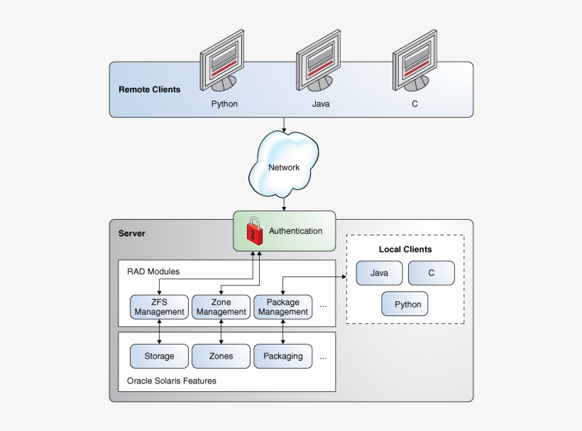 Image Shows How Rad Works - Client PNG Image | Transparent PNG Free ...