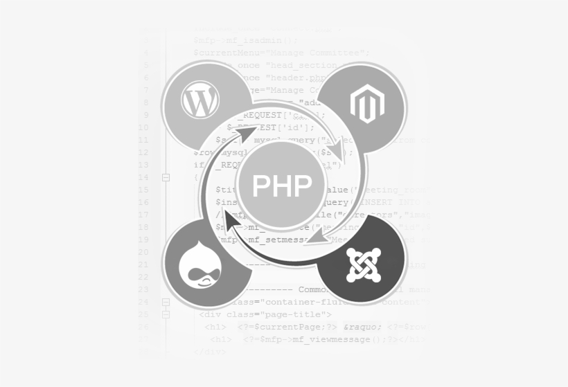 We Understand The Best Php Framework For Your Requirements - Wordpress ...