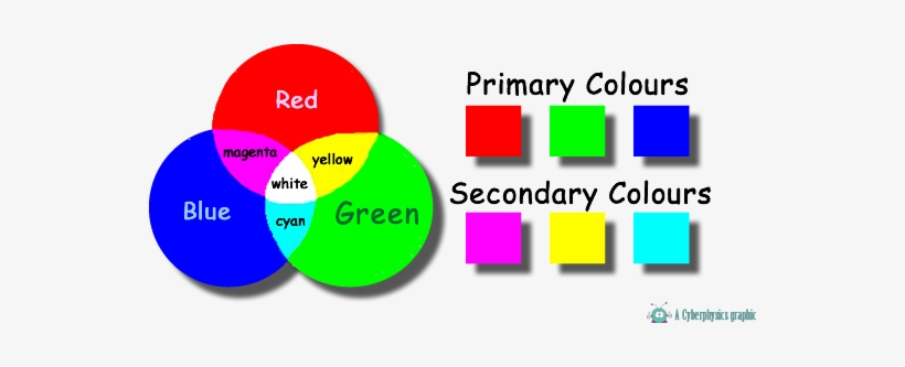 Download Colour Addition - Primary Colours And Secondary Colours ...
