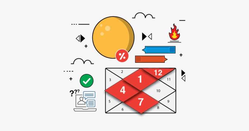 Manglik Dosh For Marriage - Mangal Dosha PNG Image | Transparent PNG ...