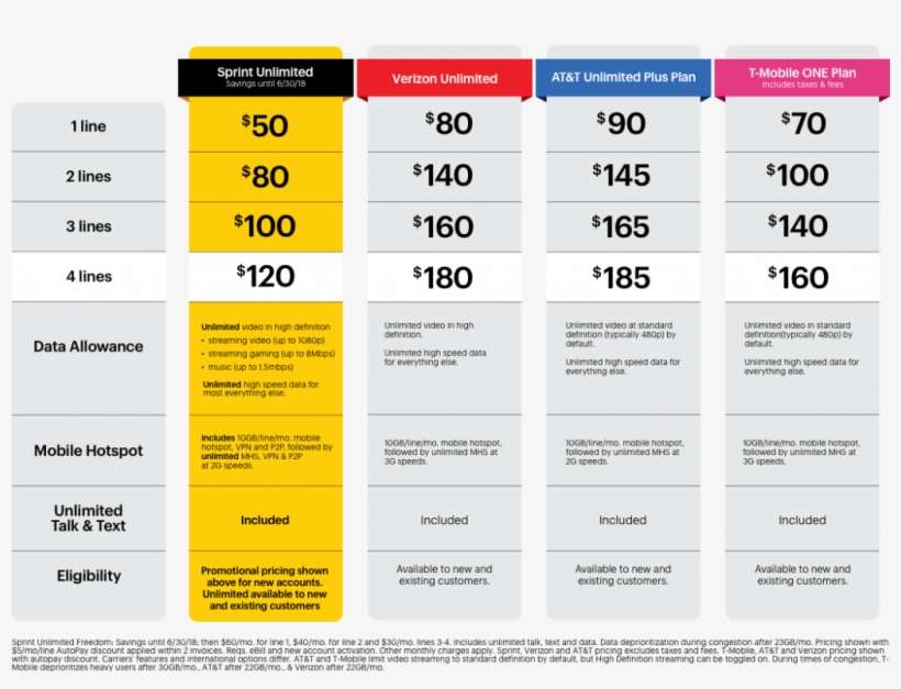 Sprint Unlimited - Sprint Unlimited Basic Plan PNG Image | Transparent ...