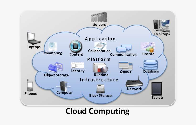 News - Cloud Computing PNG Image | Transparent PNG Free Download on SeekPNG