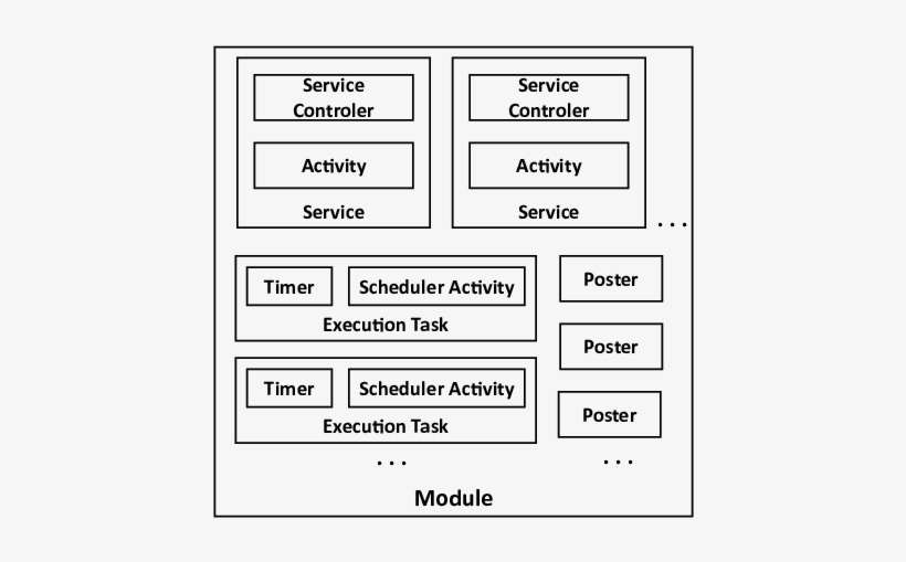 The Componentization Of A G En Om Module - Number PNG Image ...