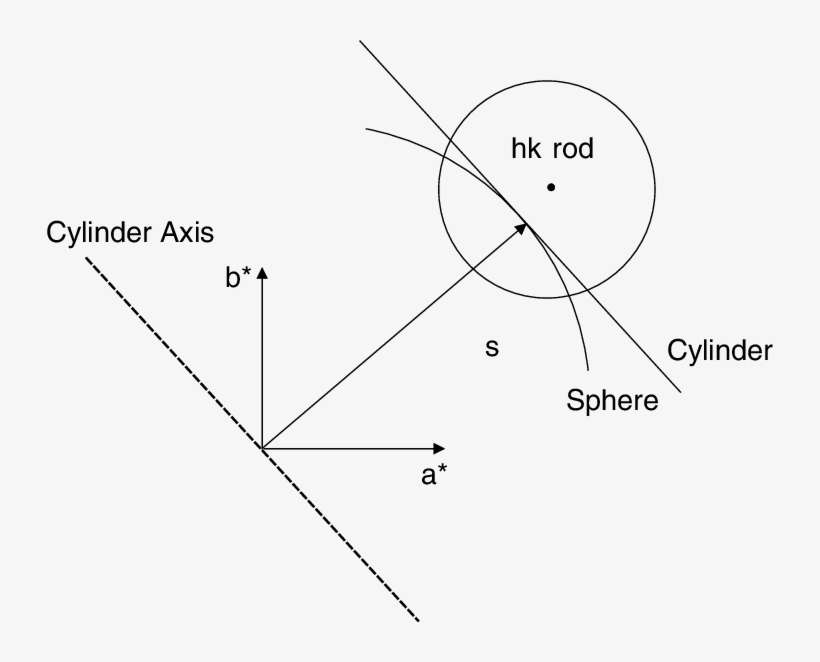 The Tangent Cylinder Approximation - Diagram PNG Image | Transparent ...