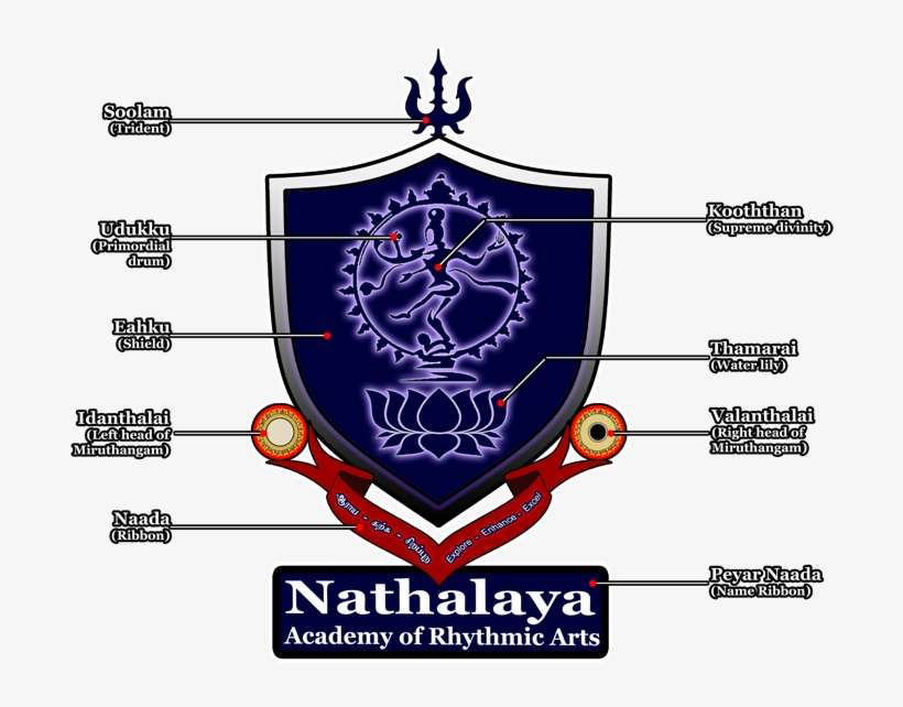 Nathalaya Academy's Crest - Organization PNG Image | Transparent PNG ...
