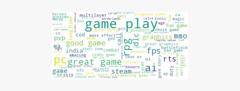 Word Cloud Generated - Python PNG Image | Transparent PNG Free Download ...