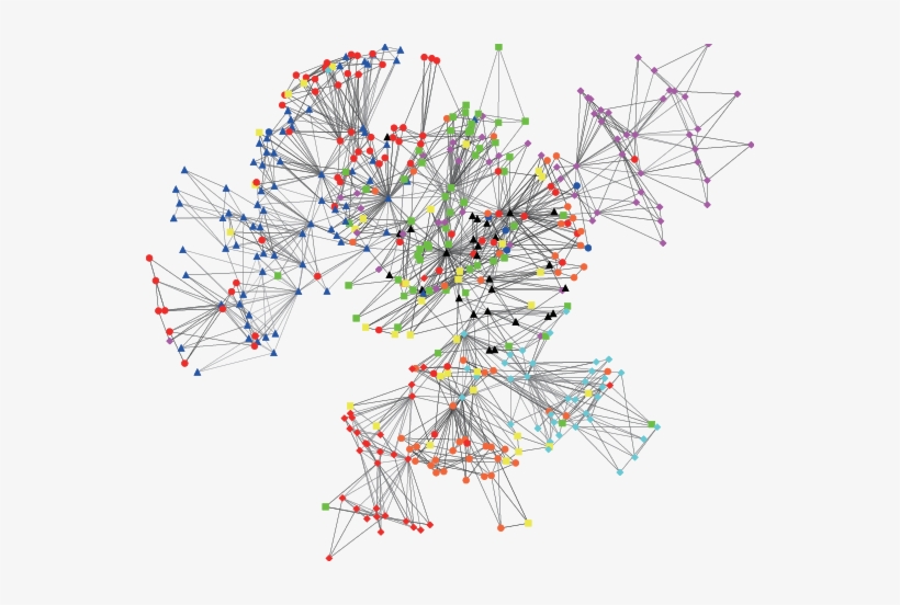 Planar Maximally Filtered Graph Of 457 Stocks In The - Stock PNG Image ...