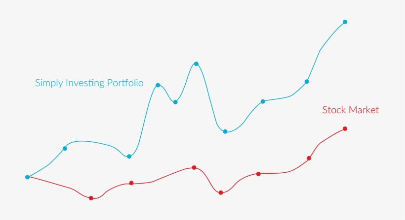 Performance Graph - Graph PNG Image | Transparent PNG Free Download on ...