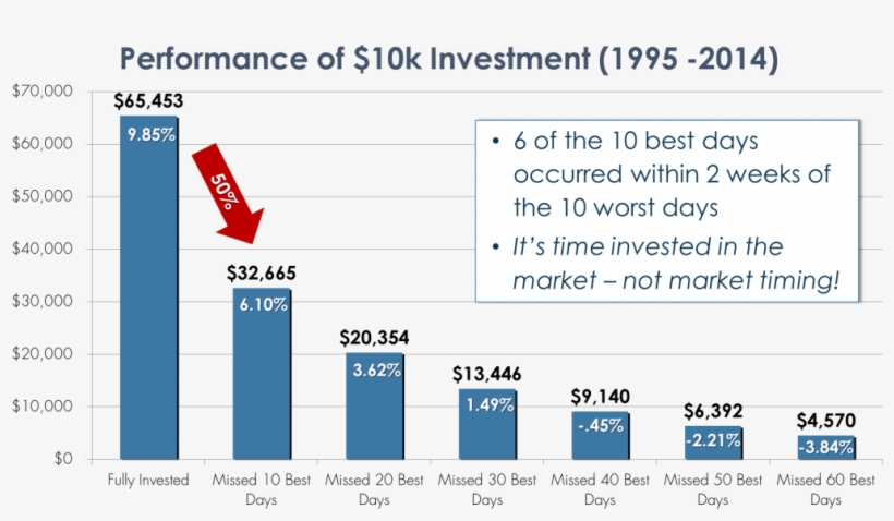 Time In The Market Graph - Market PNG Image | Transparent PNG Free ...