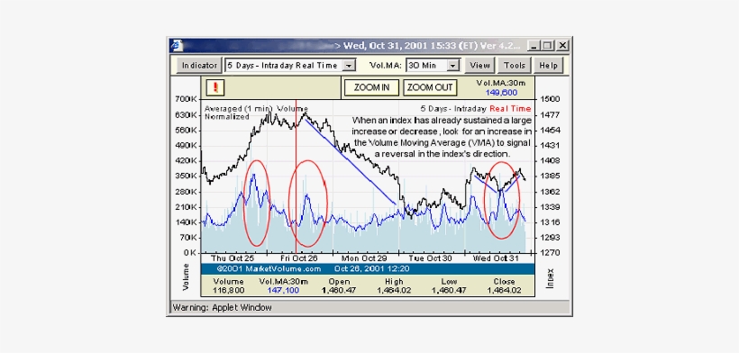 Stock Analysis Market Analysis Technical Analysis - Technical Analysis ...