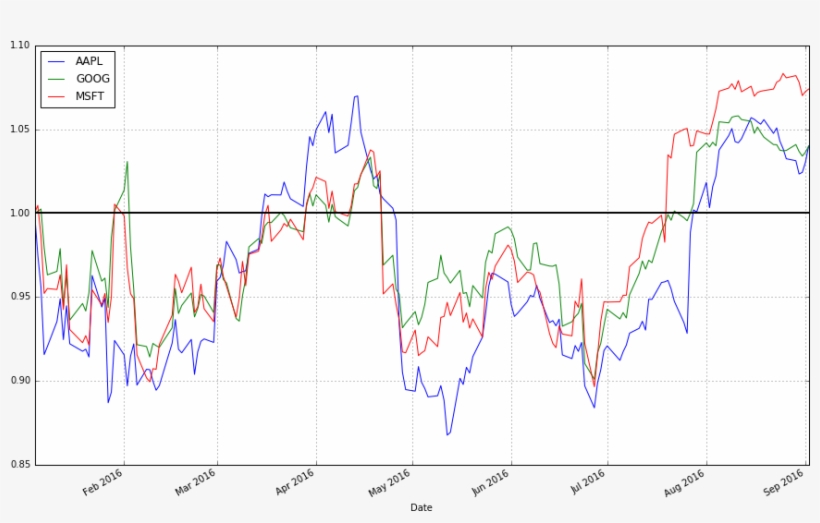 This Is A Much More Useful Plot - Diagram PNG Image | Transparent PNG ...