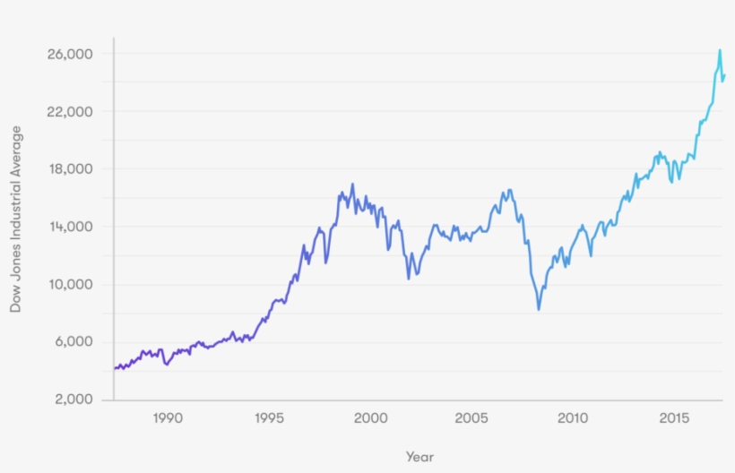 This Graph Is Not A Prediction Or Projection Of Performance - Diagram ...