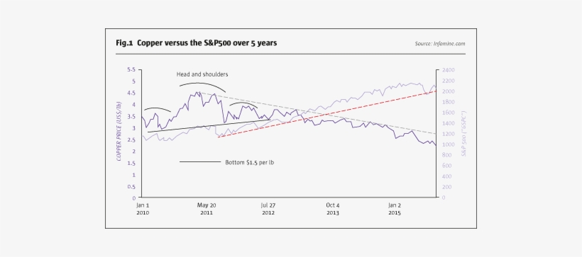 1, Although Displaying A Short Time Frame, Is Showing - Plot PNG Image ...