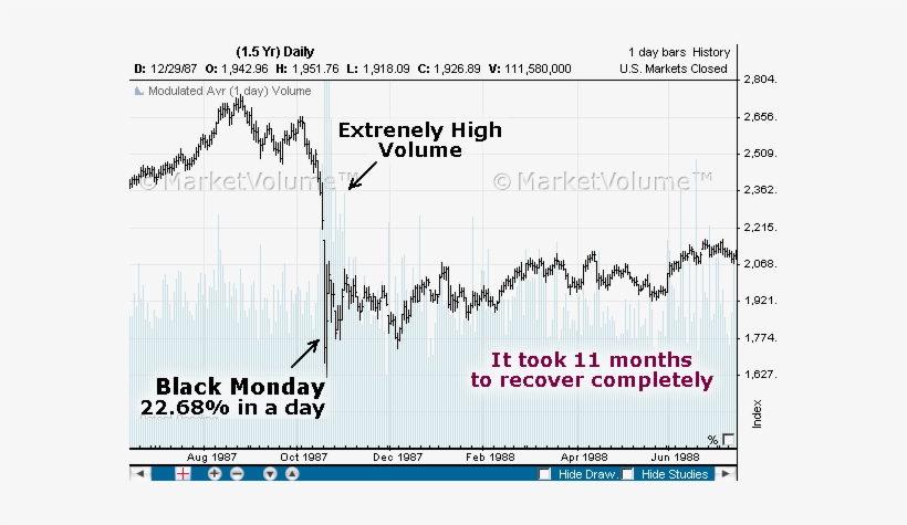 1987 Stock Market Crash - Stock Market Crash 1987 PNG Image ...