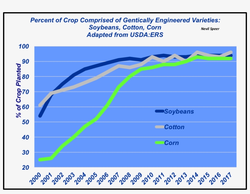 This Week's Graph Highlights Adoption Rate And Prevalence - Prevalence ...