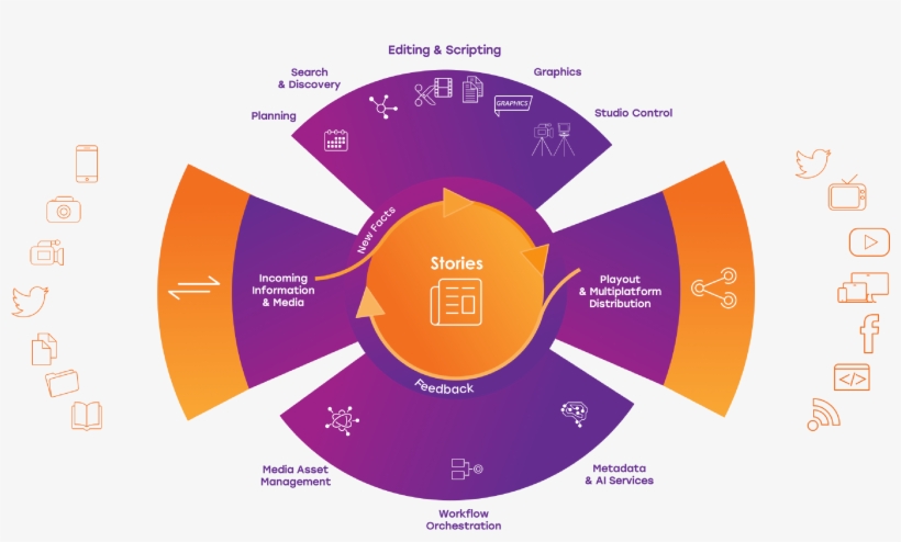 Dalet Unified News Operations - Sports PNG Image | Transparent PNG Free ...