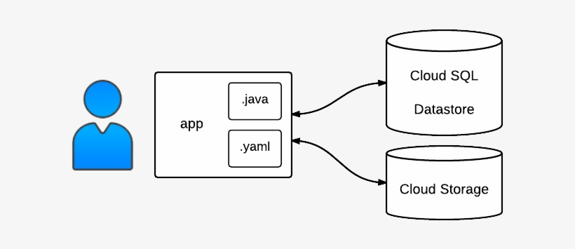 Application Structure - Sample PNG Image | Transparent PNG Free ...