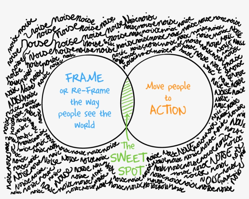 3 Types Of Conversation - Conversation PNG Image | Transparent PNG Free ...