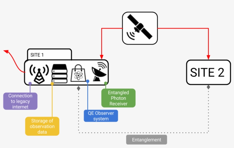 Data Goes In The Internet Stored PNG Image | Transparent PNG Free ...