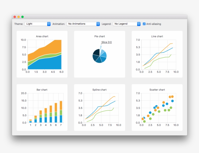 Qt Charts Enables Creating Stylish, Interactive, Data - Chart PNG Image ...