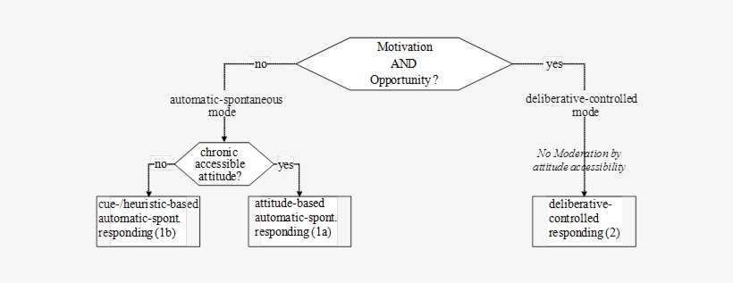 As Reported, Three Conditions Can Be Used To Differentiate - Mode Model ...