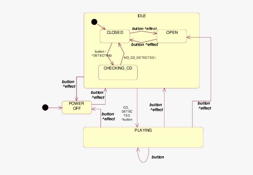 Download Abstract Version Of Cd Player - Diagram | Transparent PNG ...
