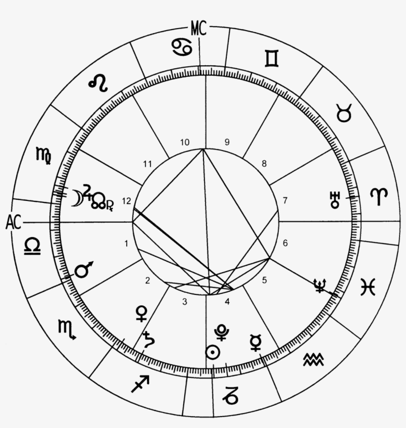 2016 World Horoscope Chart Big PNG Image | Transparent PNG Free ...