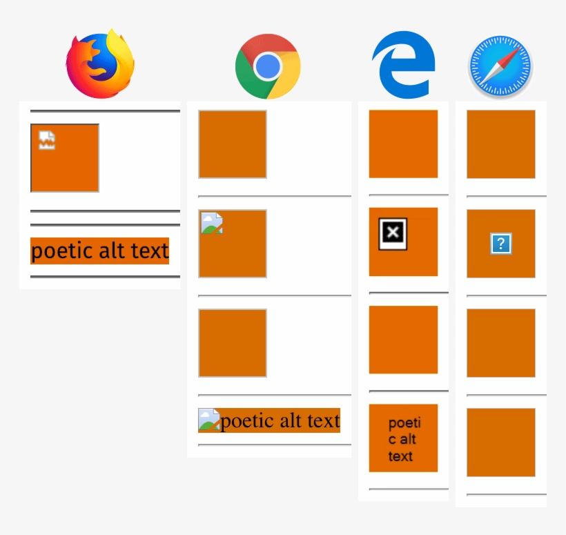 Comparison Of The Code Example's Rendering In Firefox, - Firefox PNG ...