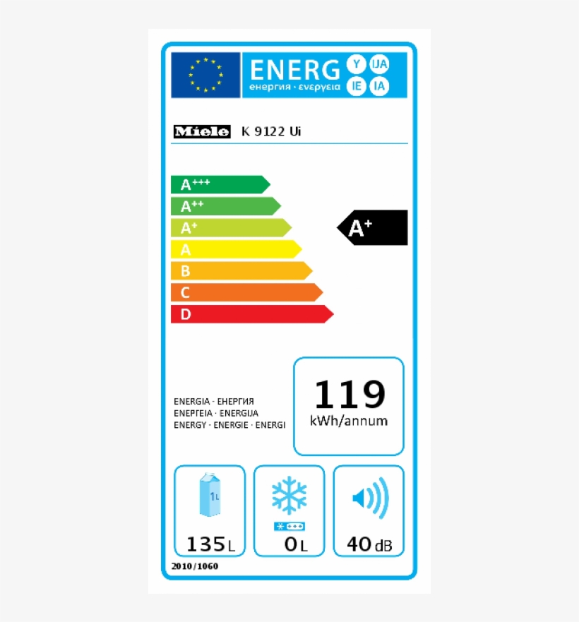 Energy Label PNG Image | Transparent PNG Free Download on SeekPNG