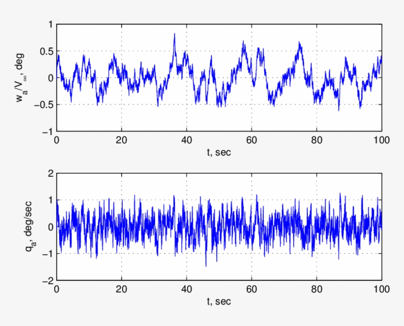 Wind Gust Png PNG Images | PNG Cliparts Free Download on SeekPNG