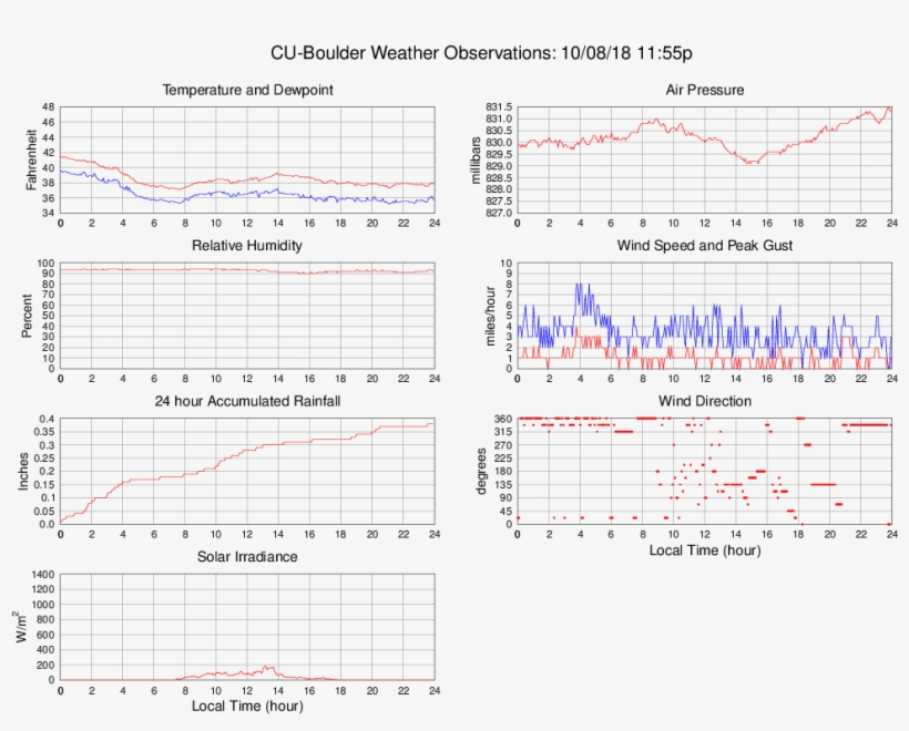 Download Wind Direction , - Diagram | Transparent PNG Download | SeekPNG