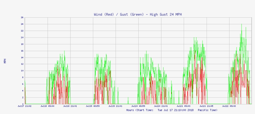 Graph - Plot PNG Image | Transparent PNG Free Download on SeekPNG