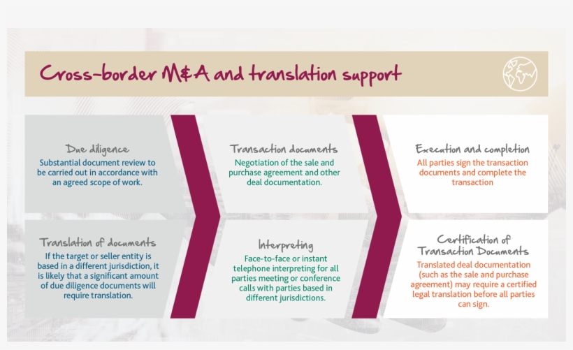 Cross Border M&a - Scosa PNG Image | Transparent PNG Free Download on ...