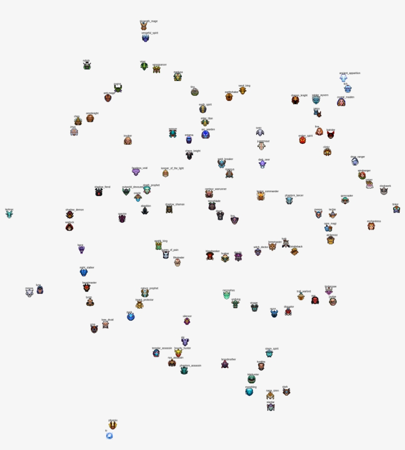 Visualizing Hero Similarities Based On Their - Illustration PNG Image ...