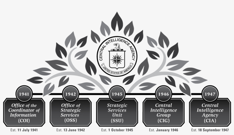 Cia Family Tree - Central Intelligence Agency PNG Image | Transparent ...