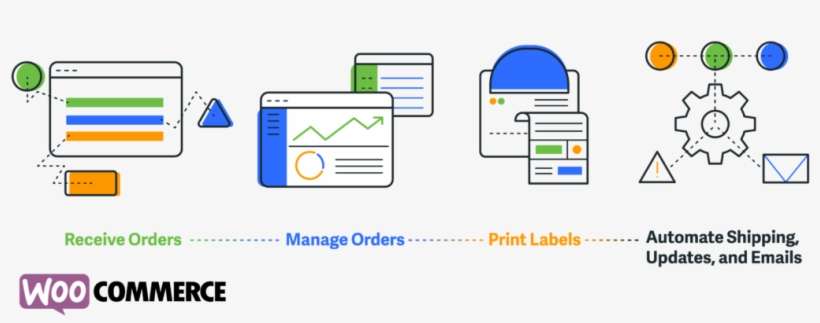Shipstation Woocommerce Workflow - Guida All’uso Di Woocoommerce Per ...
