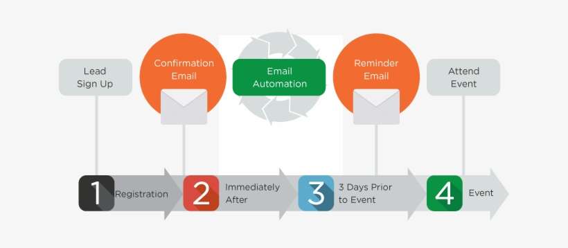 Trigger-based Emails Are Exactly What They Sound Like - Email ...