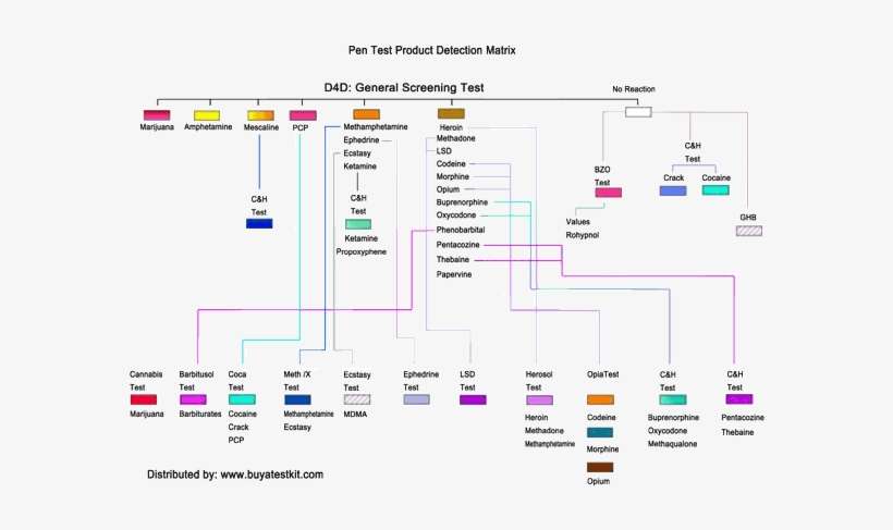 Surface Drug Testing Kits - Diagram PNG Image | Transparent PNG Free ...