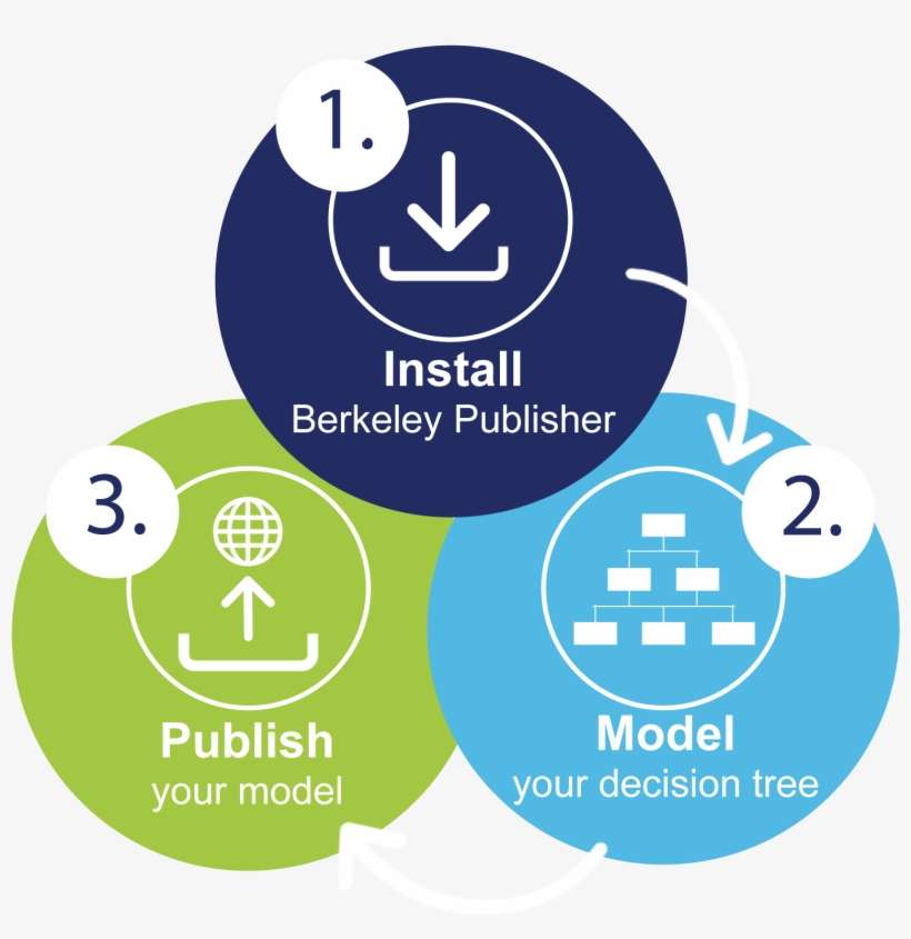Publish And Share Your Knowledge - Circle PNG Image | Transparent PNG ...