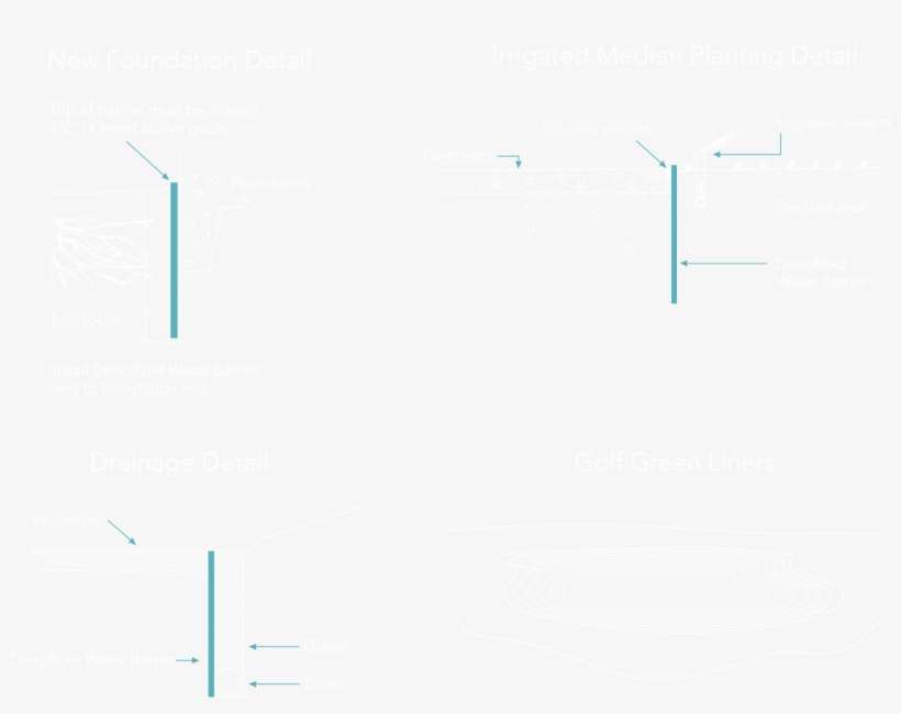 Water Barrier Applications - Diagram PNG Image | Transparent PNG Free ...