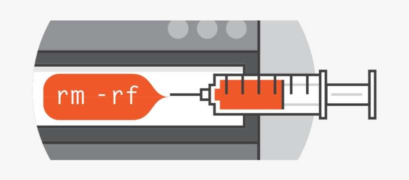 Os Command Injection - Command Injection PNG Image | Transparent PNG ...