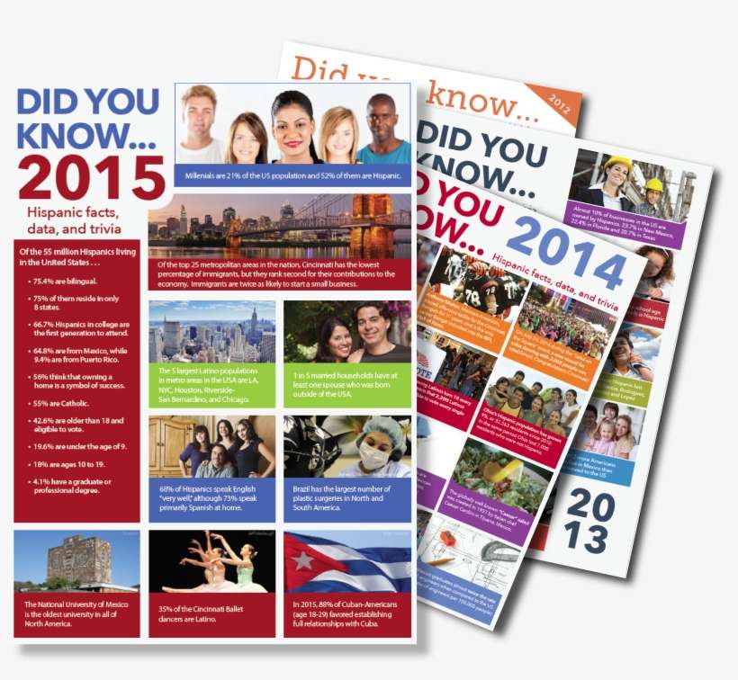 Hispanic Facts - Hispanic And Latino Americans PNG Image | Transparent ...