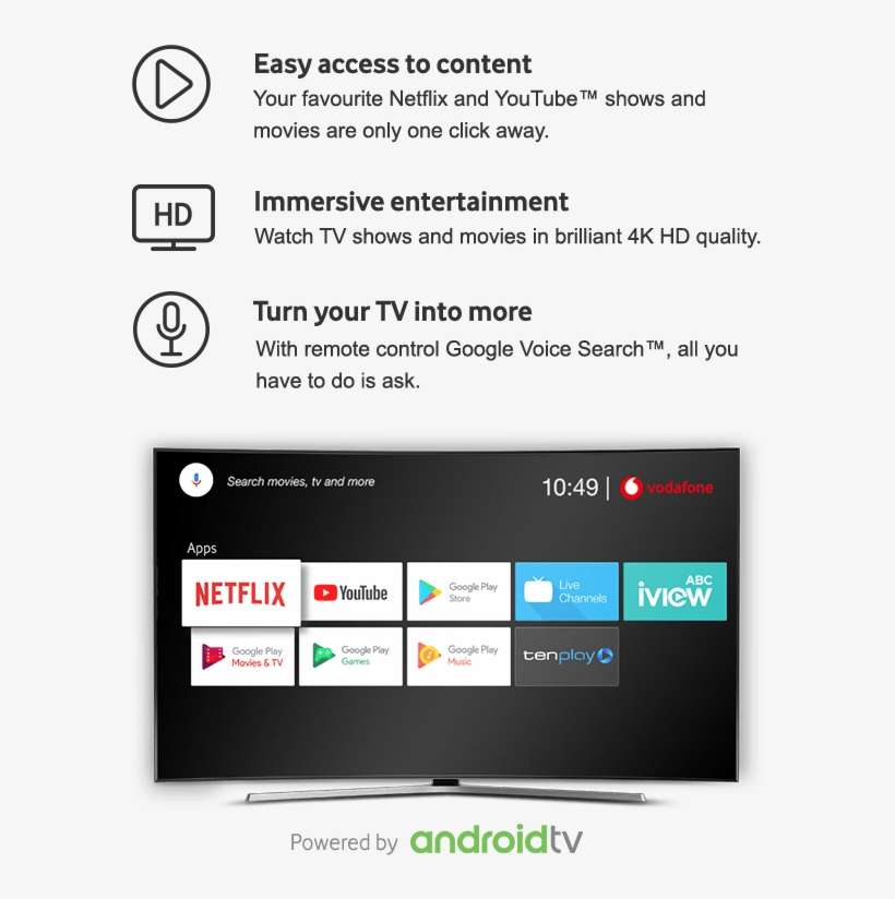 Why Choose Vodafone - Android Tv PNG Image | Transparent PNG Free ...